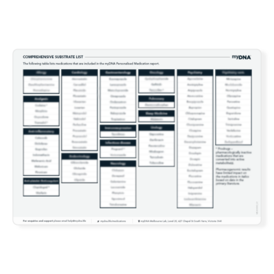 Multiple Category Pharmacogenomics DNA Testing for Clinicians | myDNA ...